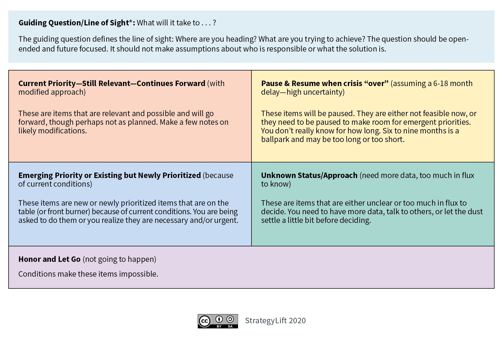 Reimagining Strategy in the Context of the COVID-19 Crisis: A Triage ...